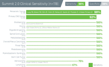 Belay Summit™ - Belay Diagnostics